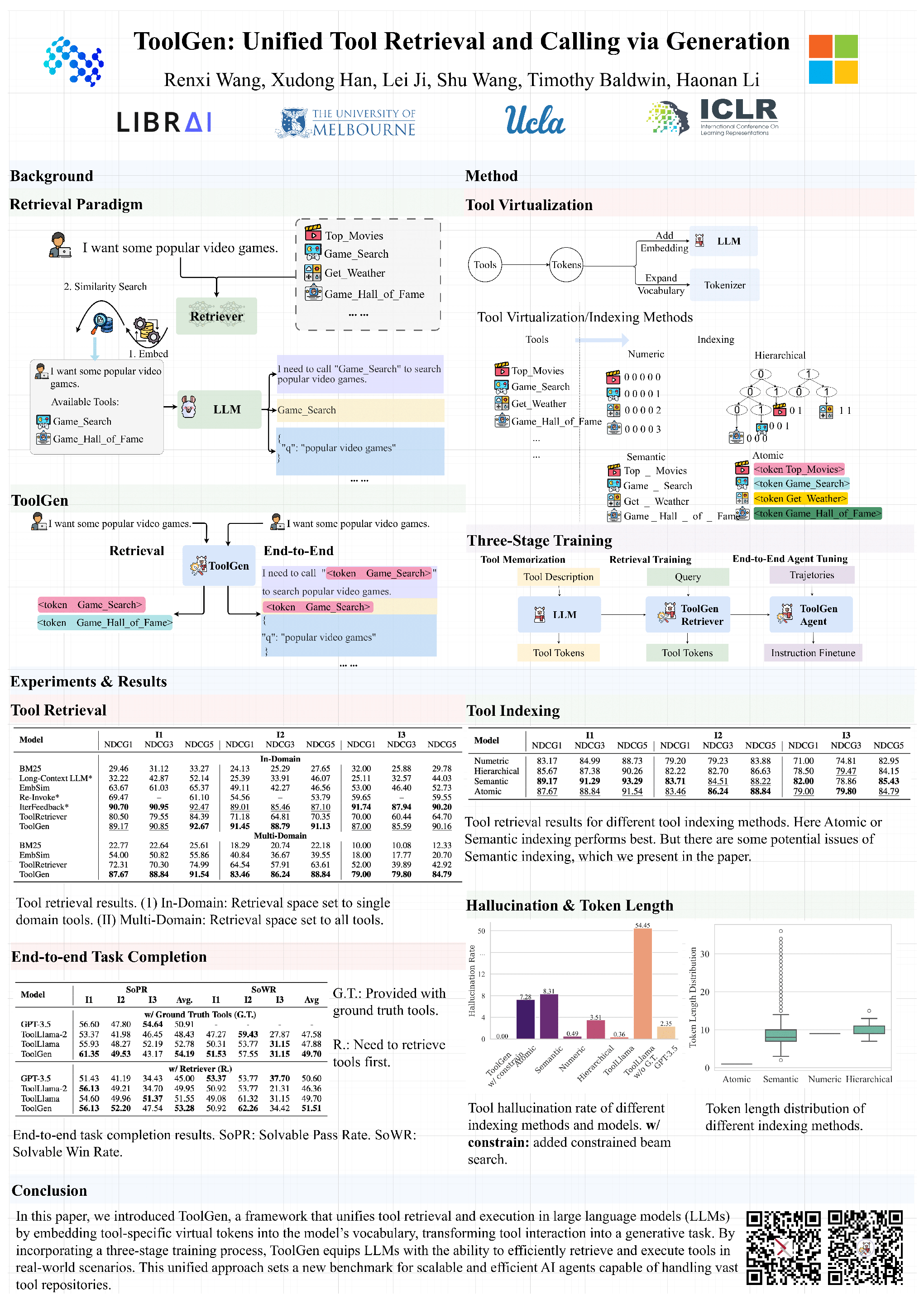 ICLR Poster ToolGen: Unified Tool Retrieval and Calling via Generation